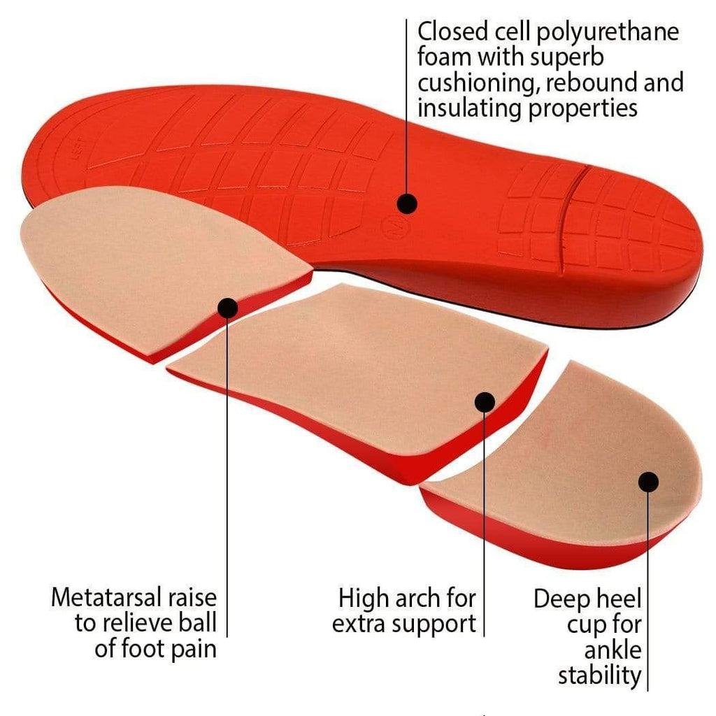FootMatters Plastazote Orthotic Comfort Insoles - Molding Foam Relieves ...